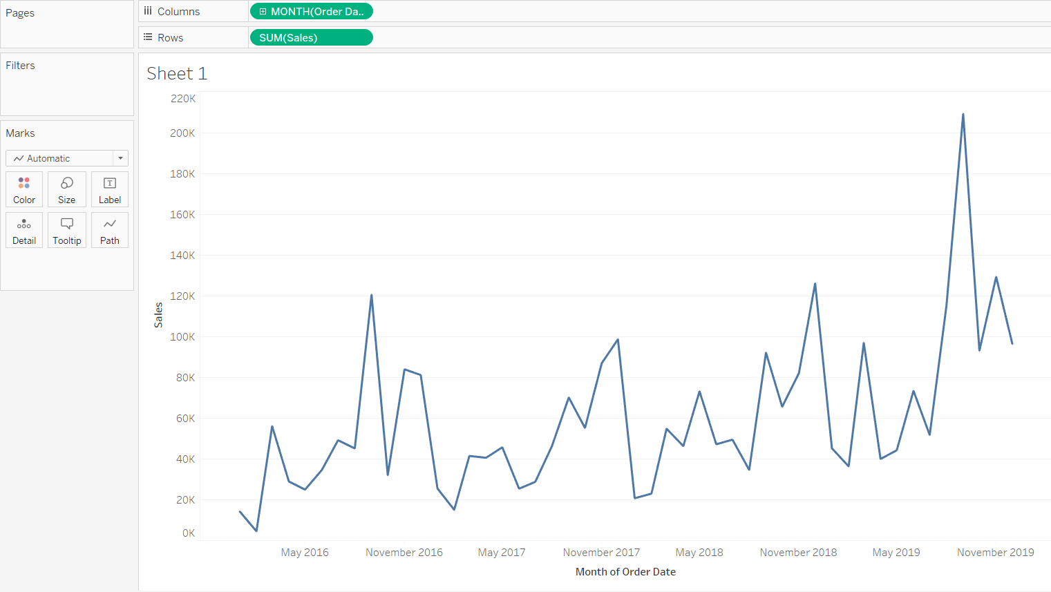 Time Series Analysis: Definition, Types, Techniques, and When It's Used ... Time Series Analysis: Definition, Types, Techniques, and When It's Used ...